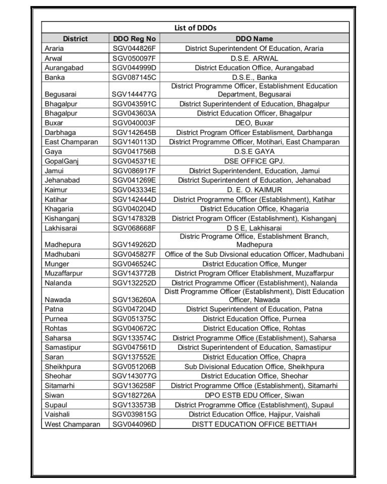 PRAN CARD बनाने के लिए आवश्यक दिशा निर्देश – The Bihar Teachers